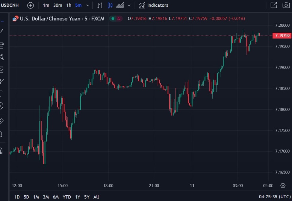 ForexLive Asia-Pacific FX news wrap: USD/JPY rises above 145.50 | investingLive